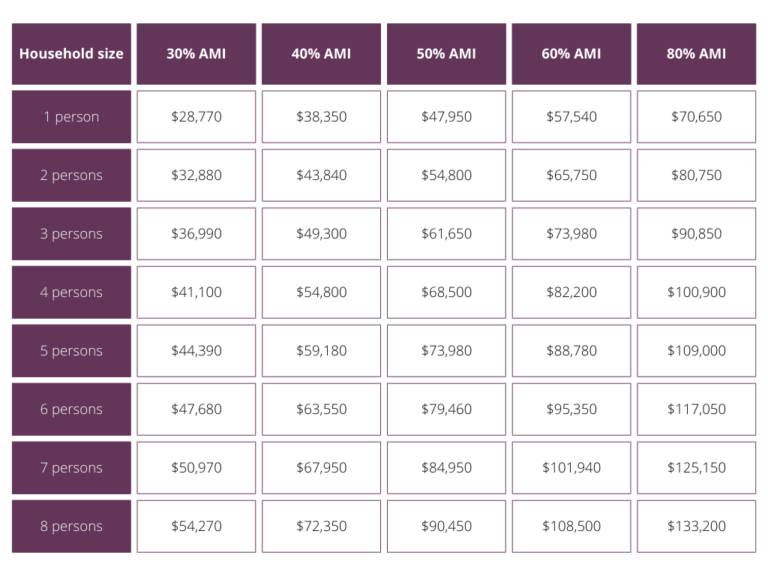 Calculate Your Income - Community Roots Housing