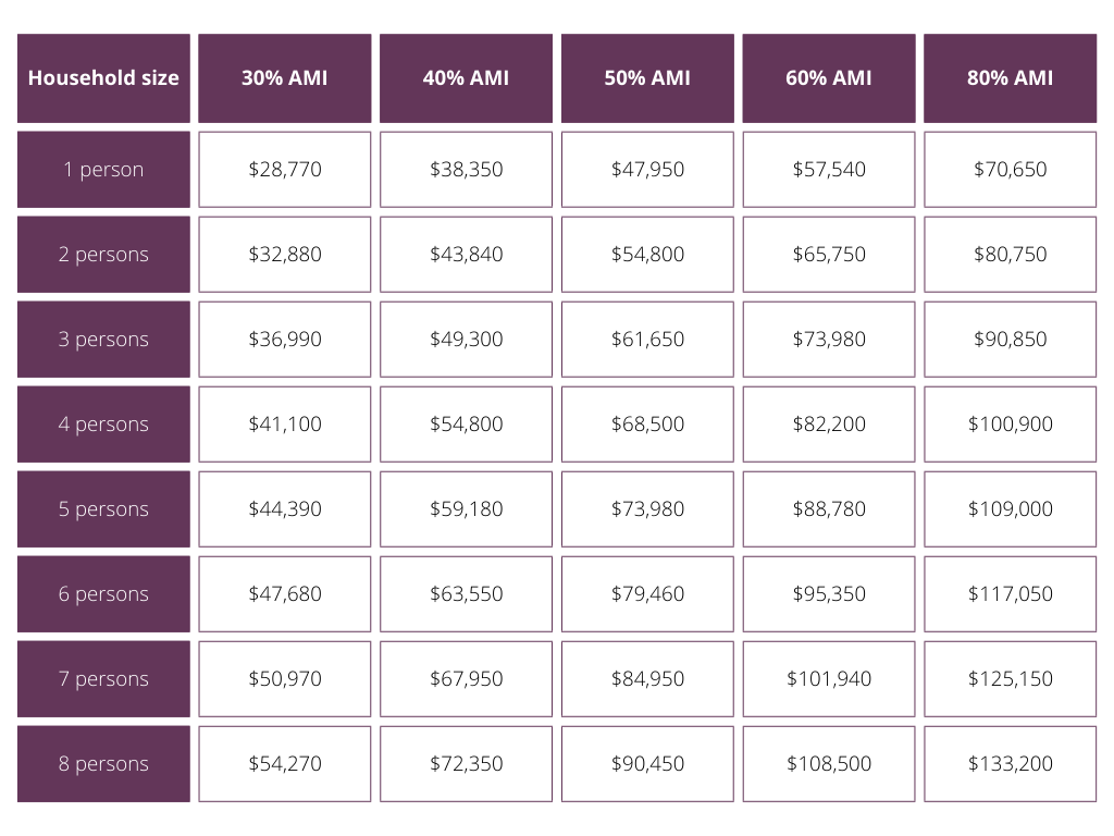 Calculate Your Income Community Roots Housing Calculate Your Income Community Roots Housing