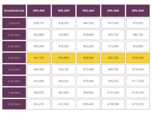 Calculate Your Income - Community Roots Housing